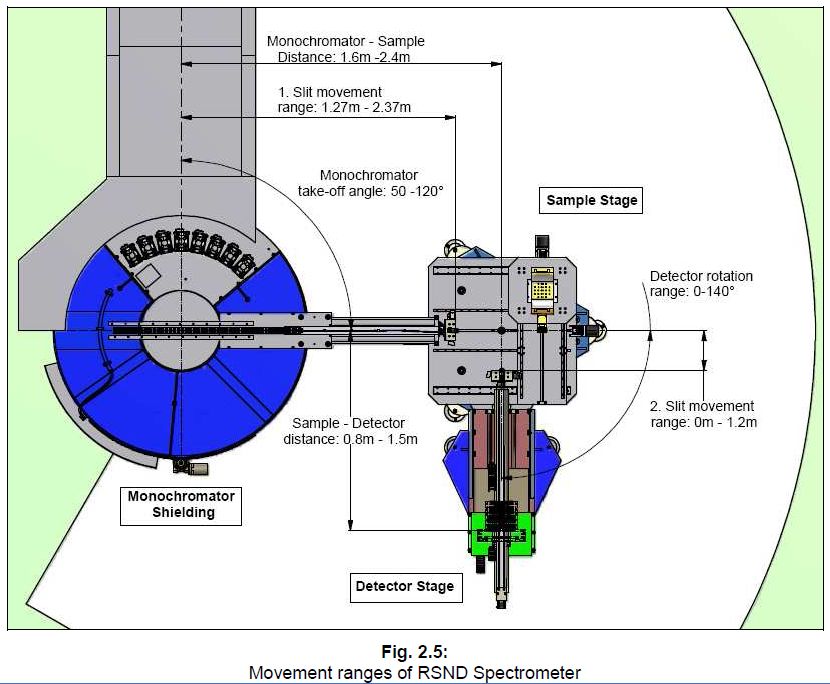 Complete Neutron Guide System Instrumentation